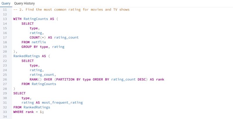 Parth Patil on LinkedIn: #dataanalytics #sql #netflix #businessinsights ... Parth Patil on LinkedIn: #dataanalytics #sql #netflix #businessinsights ...