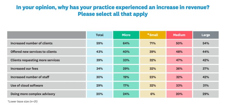 Matt Lowry on LinkedIn: #accountantsandaccounting #saas #accountspayable Matt Lowry on LinkedIn: #accountantsandaccounting #saas #accountspayable