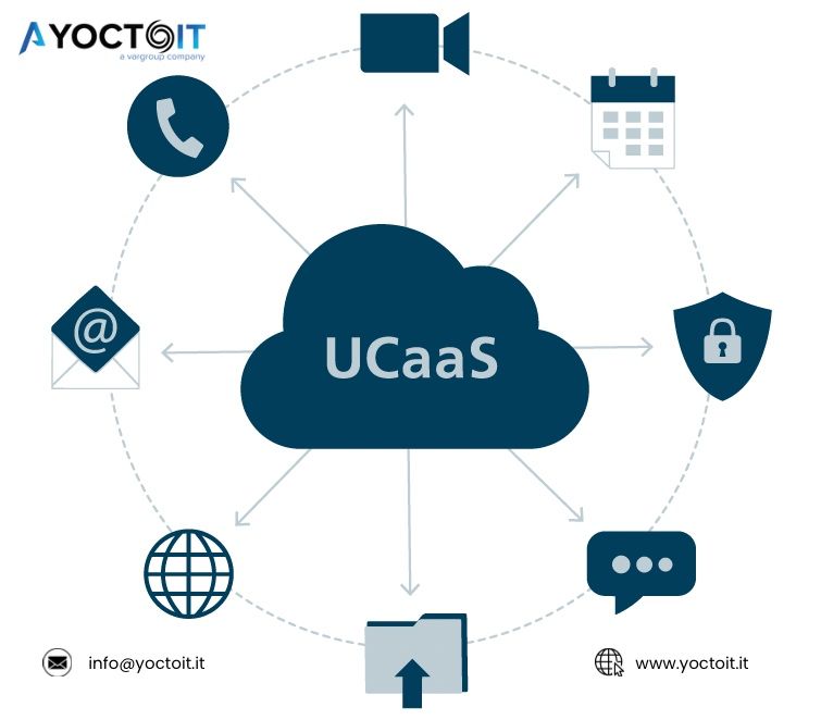 YoctoIT on LinkedIn: #yoctoit #ucaas #unifiedcommunications # ... YoctoIT on LinkedIn: #yoctoit #ucaas #unifiedcommunications # ...