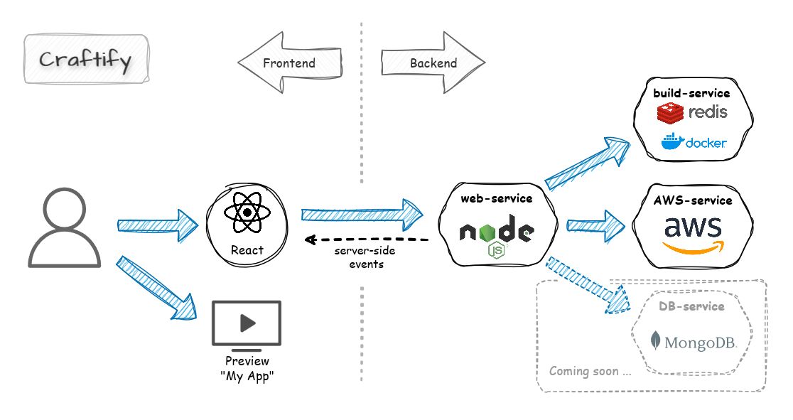 Francisco Carmona Guerrero on LinkedIn: #backend #nodejs #microservice ... Francisco Carmona Guerrero on LinkedIn: #backend #nodejs #microservice ...