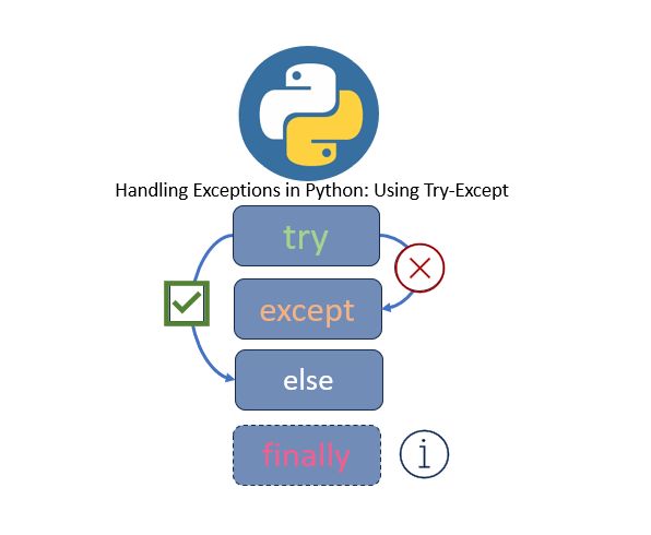#programming #python #codingbestpractices #exceptionhandling… | AFNAN IMRAN #programming #python #codingbestpractices #exceptionhandling… | AFNAN IMRAN