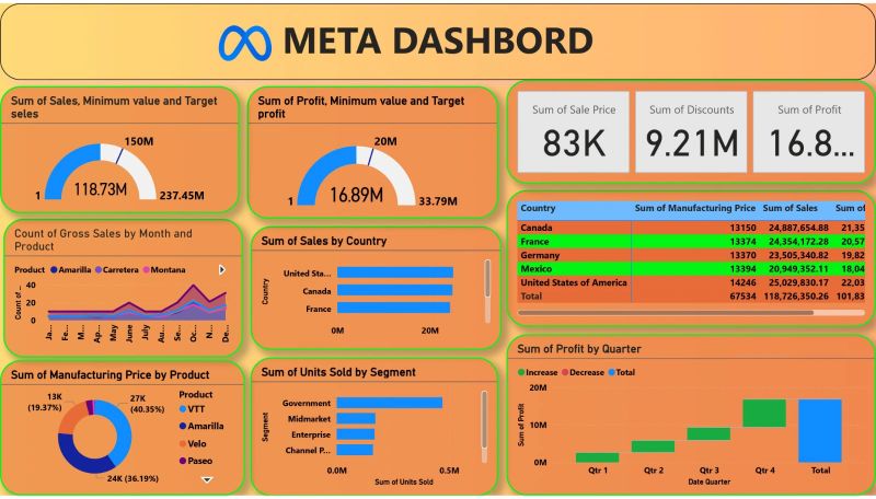Abhishek Verma on LinkedIn: power bi dashboard Abhishek Verma on LinkedIn: power bi dashboard
