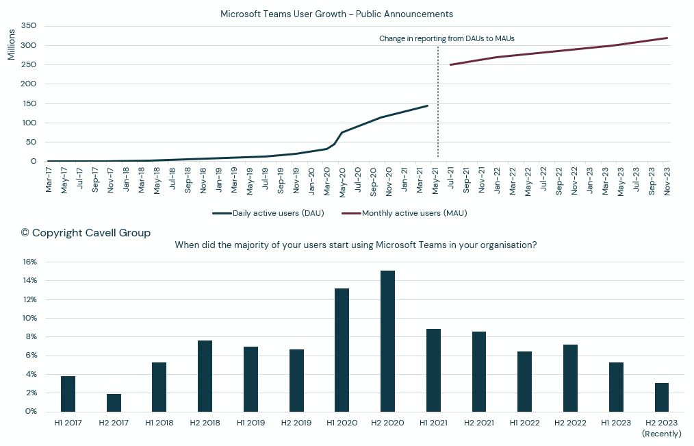 Patrick Watson on LinkedIn: #collaboration #microsoftteams #microsoft # ... Patrick Watson on LinkedIn: #collaboration #microsoftteams #microsoft # ...