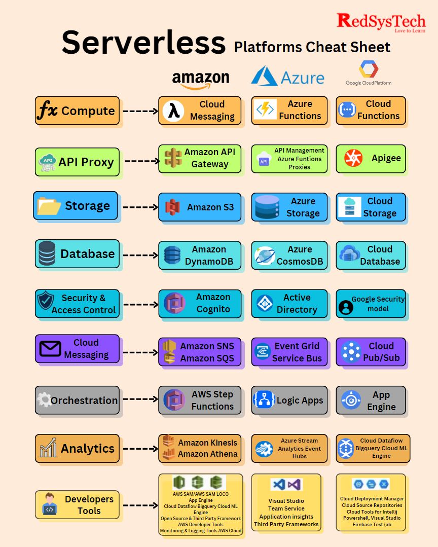 RedSysTech on LinkedIn: #redsystech #database #cloudcomputing # ... RedSysTech on LinkedIn: #redsystech #database #cloudcomputing # ...