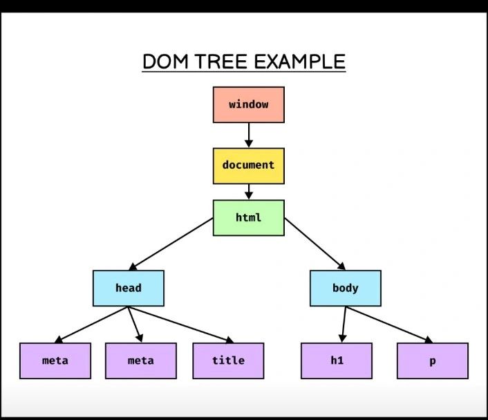 #webdevelopment #javascript #dom #learninginpublic #frontenddevelopment ... #webdevelopment #javascript #dom #learninginpublic #frontenddevelopment ...