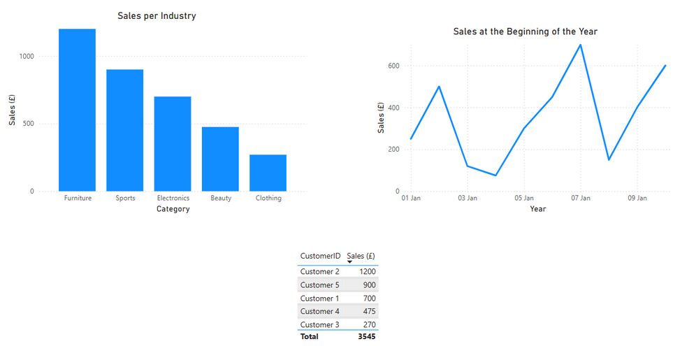 #powerbi #dataanalytics #businessintelligence #datavisualization ... #powerbi #dataanalytics #businessintelligence #datavisualization ...