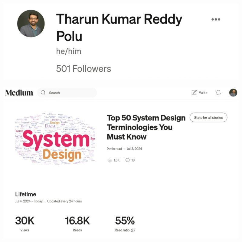 Tharun Kumar Reddy Polu on LinkedIn: #medium #softwareengineering # ... Tharun Kumar Reddy Polu on LinkedIn: #medium #softwareengineering # ...