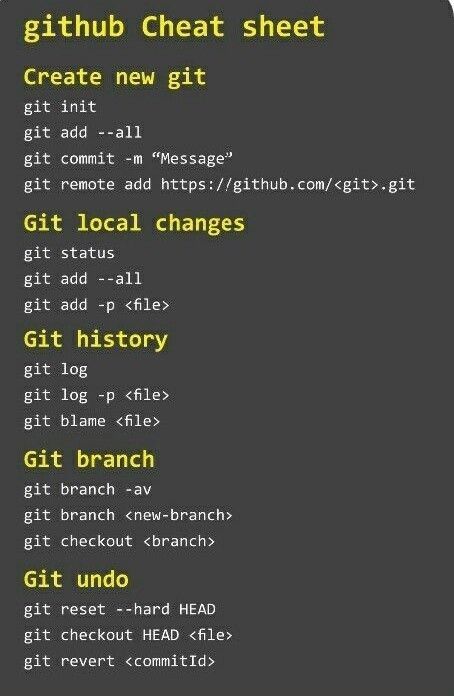 Muhammad Mubashir Saeedi on LinkedIn: GitHub Muhammad Mubashir Saeedi on LinkedIn: GitHub