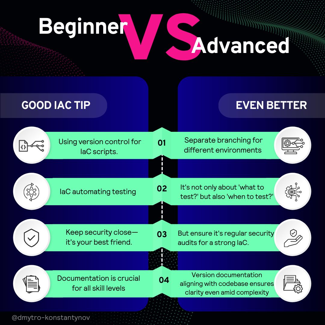 Dmytro Konstantynov on LinkedIn: #iac #devops #infrastructureascode # ... Dmytro Konstantynov on LinkedIn: #iac #devops #infrastructureascode # ...