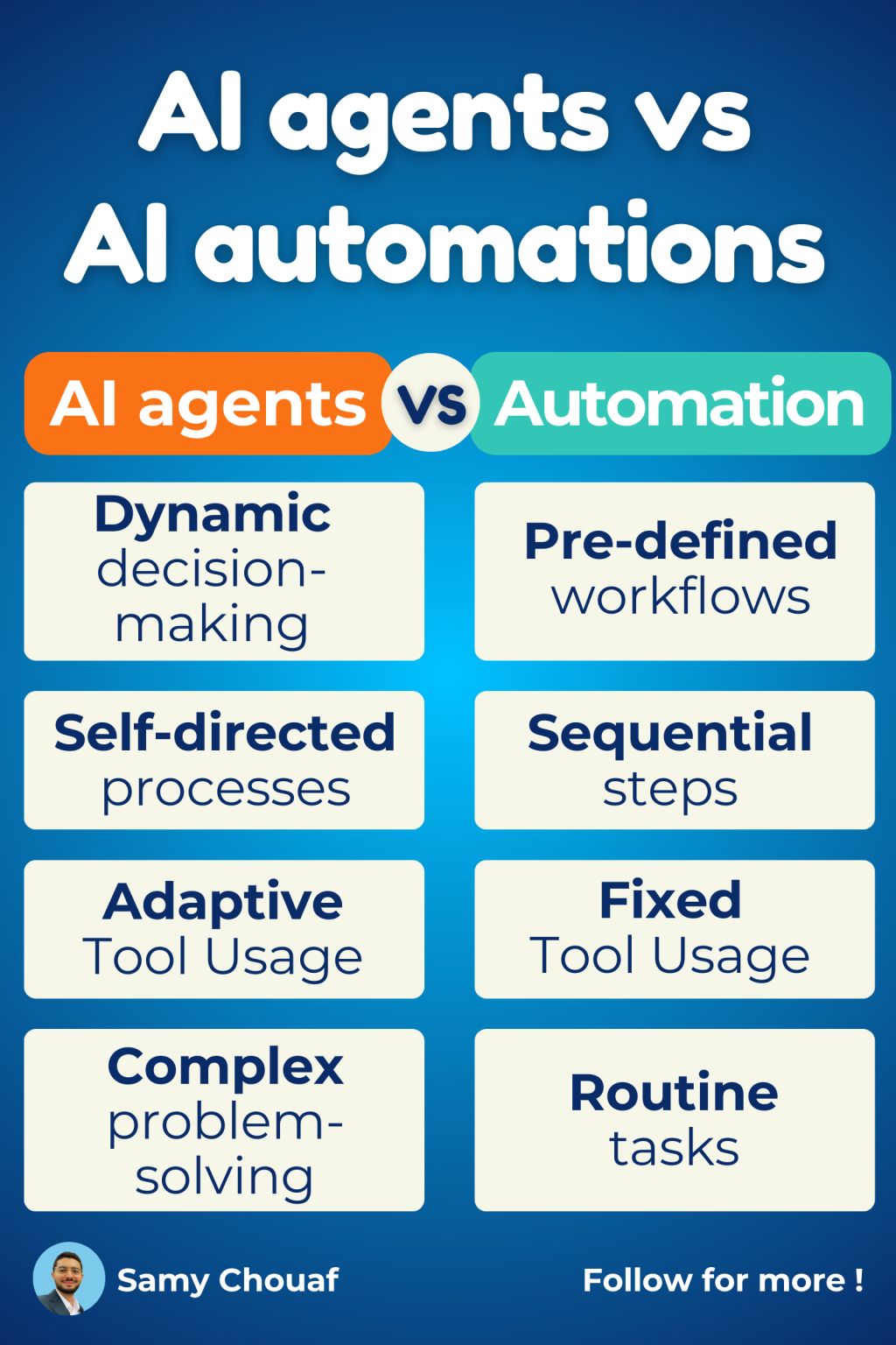 Samy Chouaf on LinkedIn: 99% of AI agents we see are AI automations ... Samy Chouaf on LinkedIn: 99% of AI agents we see are AI automations ...