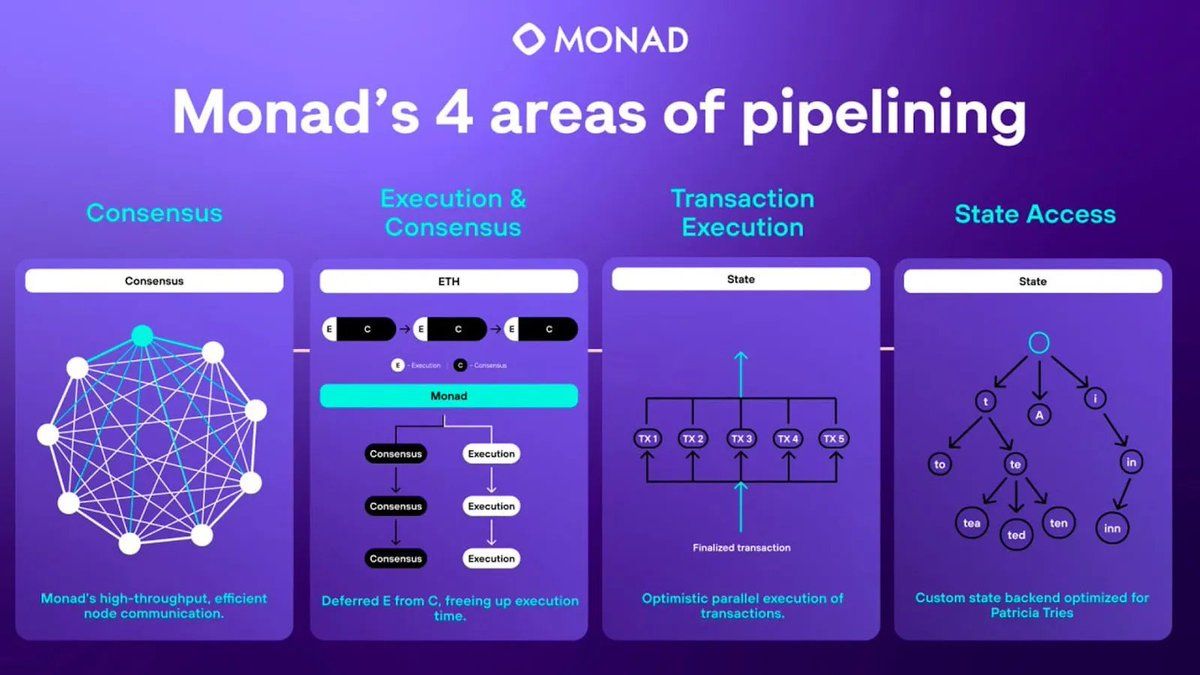 Monad Labs on LinkedIn: The fourth simple reason to build on Monad ... Monad Labs on LinkedIn: The fourth simple reason to build on Monad ...
