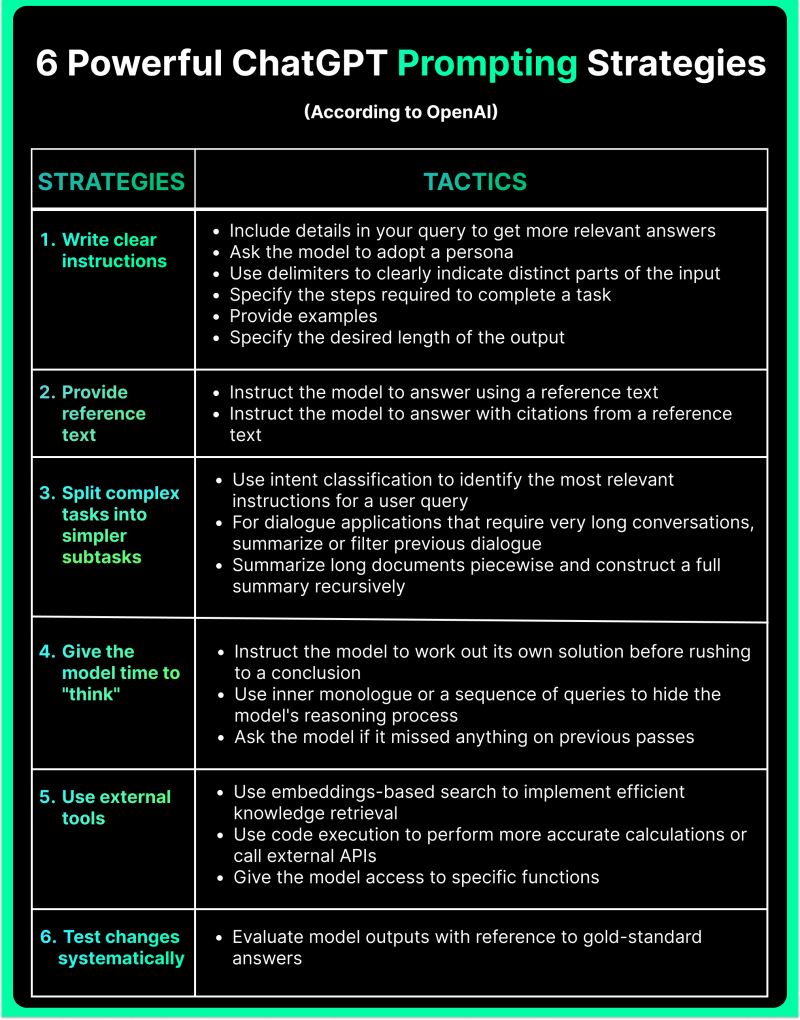 Hamna Aslam Kahn on LinkedIn: OpenAI recently released their own Prompt ... Hamna Aslam Kahn on LinkedIn: OpenAI recently released their own Prompt ...