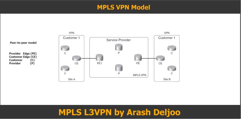 Arash Deljoo on LinkedIn: π₯ Complete Teaching of MPLS L3VPN by Arash ... Arash Deljoo on LinkedIn: π₯ Complete Teaching of MPLS L3VPN by Arash ...
