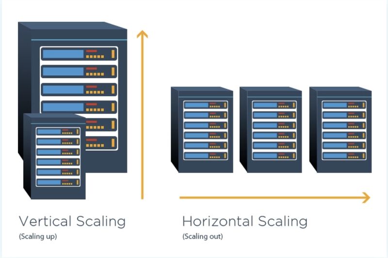 Hemant Pandey on LinkedIn: #systemdesign #softwareengineering #coding # ... Hemant Pandey on LinkedIn: #systemdesign #softwareengineering #coding # ...