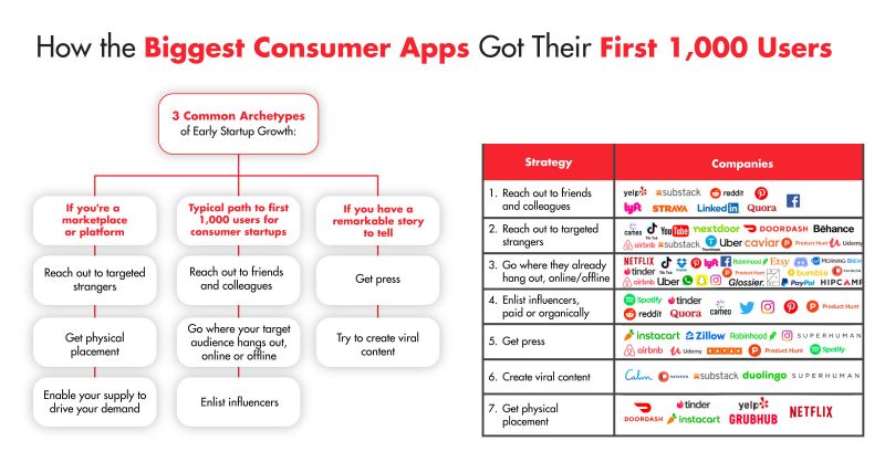 Oren Greenberg on LinkedIn: #mobileapps #marketing #startups Oren Greenberg on LinkedIn: #mobileapps #marketing #startups