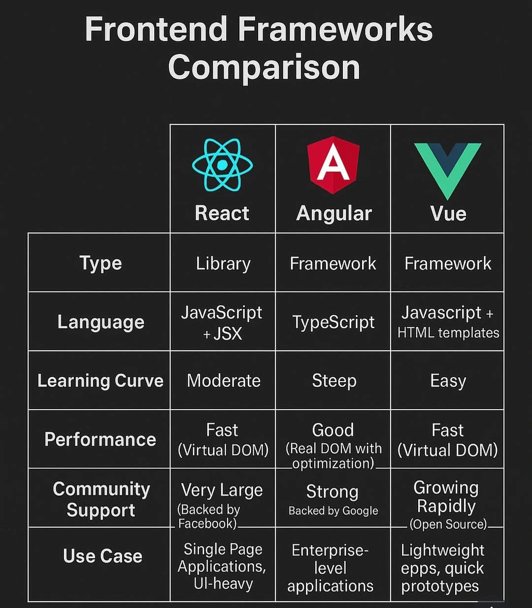 #frontenddevelopment #reactjs #angular #vuejs #webdevelopment # ... #frontenddevelopment #reactjs #angular #vuejs #webdevelopment # ...