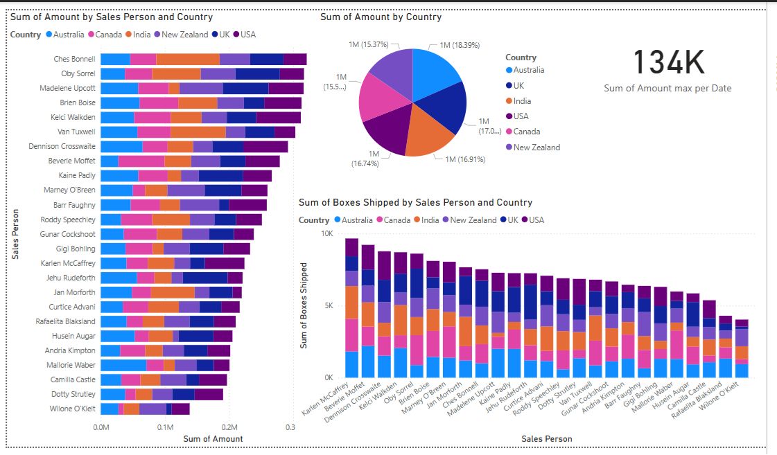 #dataanalysis #powerbi #python #datascience #datavisualization | Karan ... #dataanalysis #powerbi #python #datascience #datavisualization | Karan ...