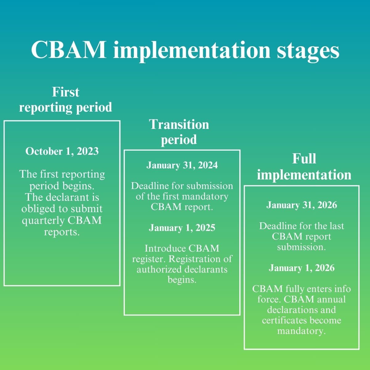 CBAM Solutions on LinkedIn: 🌍 CBAM full implementation will starts from ... CBAM Solutions on LinkedIn: 🌍 CBAM full implementation will starts from ...