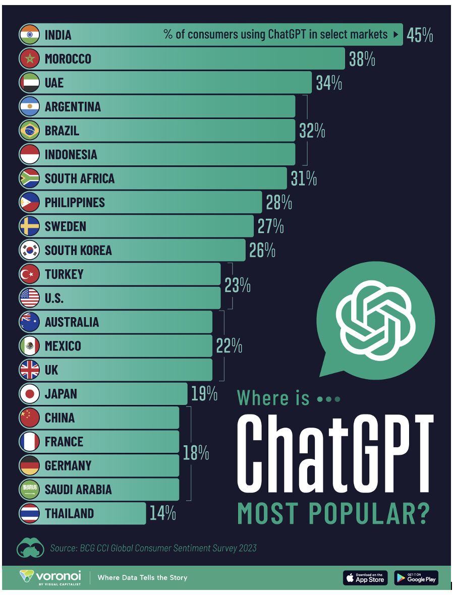 Marco Mezger on LinkedIn: #chatgpt #chatgpt #generativeai #ai #tech # ... Marco Mezger on LinkedIn: #chatgpt #chatgpt #generativeai #ai #tech # ...