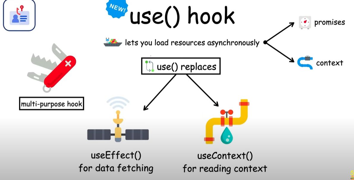 Kawthar Klayshe on LinkedIn: #v19 #use #promise #use #async #context # ... Kawthar Klayshe on LinkedIn: #v19 #use #promise #use #async #context # ...