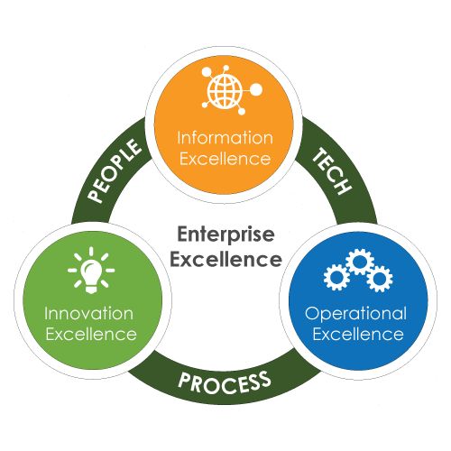 Enterprise Systems Partners, Inc. (espi) on LinkedIn: # ... Enterprise Systems Partners, Inc. (espi) on LinkedIn: # ...