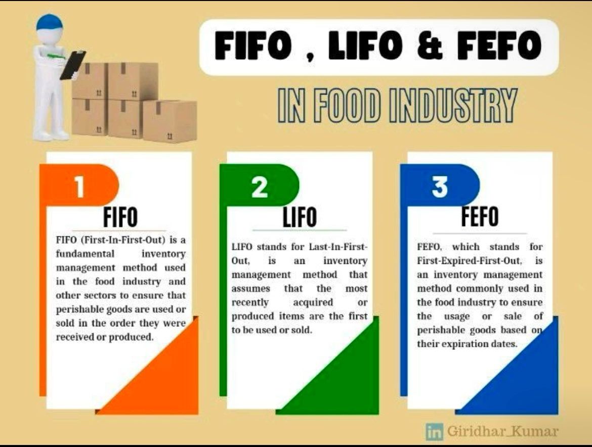 Taufique Ansari on LinkedIn: Inventory management Methods: FIFO, LIFO ... Taufique Ansari on LinkedIn: Inventory management Methods: FIFO, LIFO ...