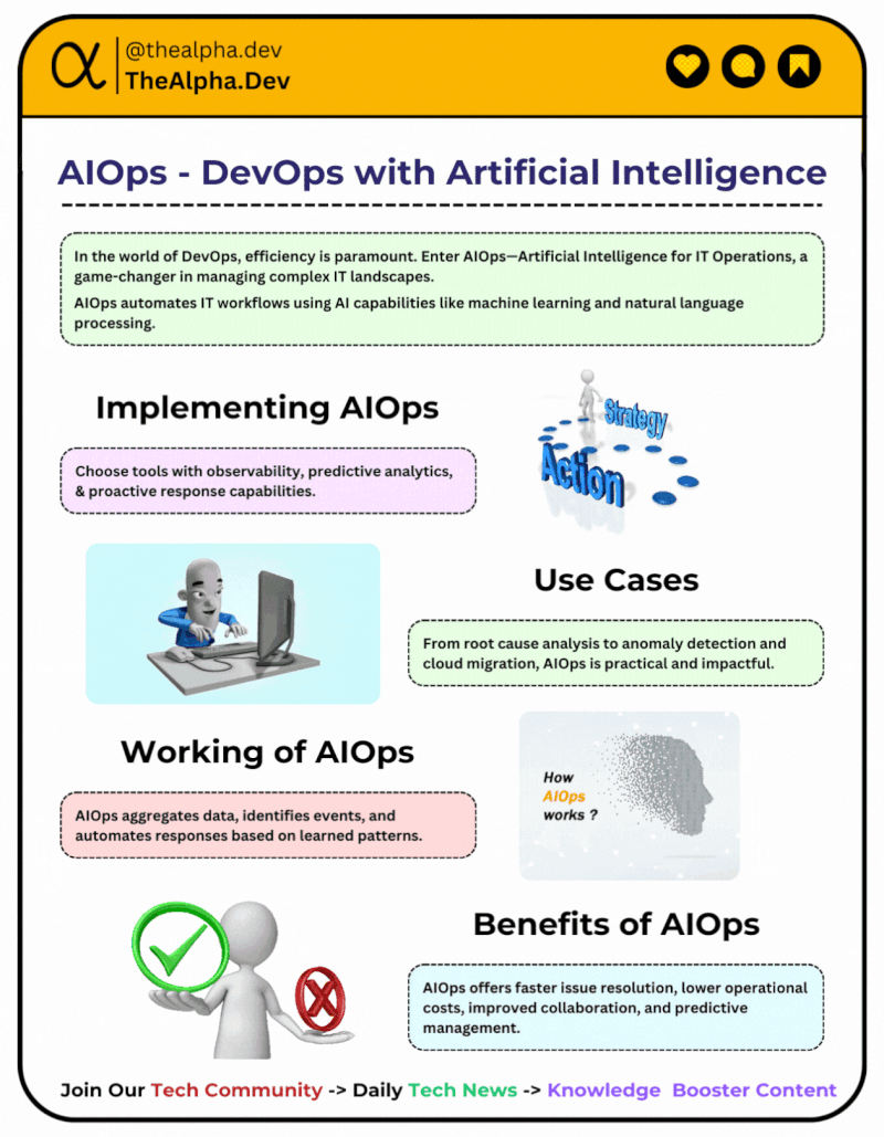 Dhruv R. on LinkedIn: #cloudcomputing #devops #aws #aiops #devops # ... Dhruv R. on LinkedIn: #cloudcomputing #devops #aws #aiops #devops # ...