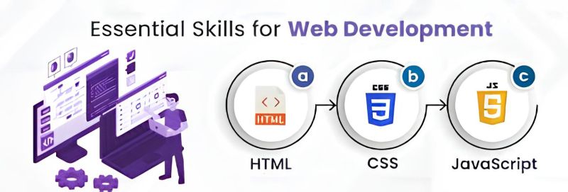 Farhan Ahmed Beacon on LinkedIn: #webdevelopment #html #css #javascript ... Farhan Ahmed Beacon on LinkedIn: #webdevelopment #html #css #javascript ...