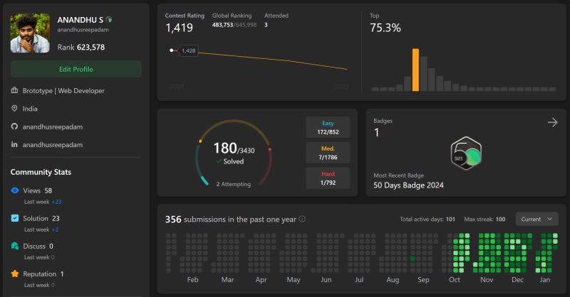 Anandhu S on LinkedIn: #leetcode #100daysofcode #codingjourney # ... Anandhu S on LinkedIn: #leetcode #100daysofcode #codingjourney # ...