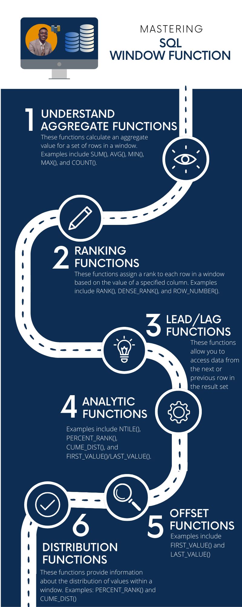 Isaac Dada on LinkedIn: #sql #dataanalysis #projects #dataanalytics # ... Isaac Dada on LinkedIn: #sql #dataanalysis #projects #dataanalytics # ...