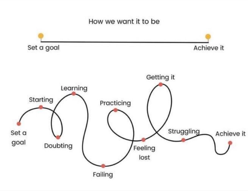 Hwayda Abdelmonaim on LinkedIn: #keepgoing Hwayda Abdelmonaim on LinkedIn: #keepgoing