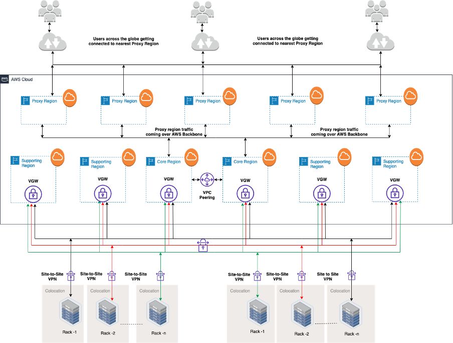 Flah Ahmad on LinkedIn: #aws #architecture #networking #scaling # ... Flah Ahmad on LinkedIn: #aws #architecture #networking #scaling # ...