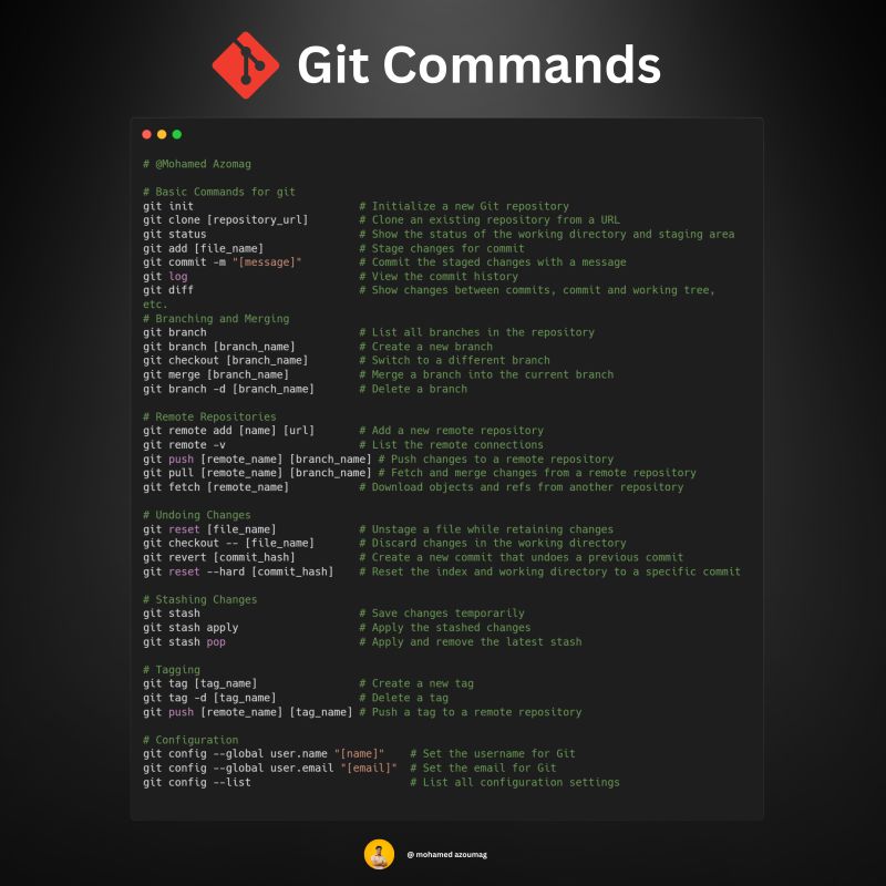 Mohamed Azomag on LinkedIn: #git #versioncontrol #coding # ... Mohamed Azomag on LinkedIn: #git #versioncontrol #coding # ...
