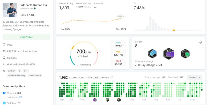 Siddharth Jha on LinkedIn: #leetcode #programming #algorithms # ... Siddharth Jha on LinkedIn: #leetcode #programming #algorithms # ...