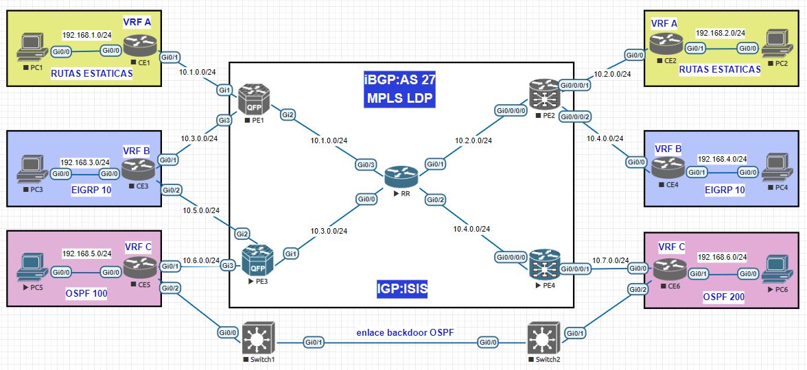 Freddy Leonardo Aguilar Cardenas on LinkedIn: LAB CCNP SP. MPLS L3VPN ... Freddy Leonardo Aguilar Cardenas on LinkedIn: LAB CCNP SP. MPLS L3VPN ...