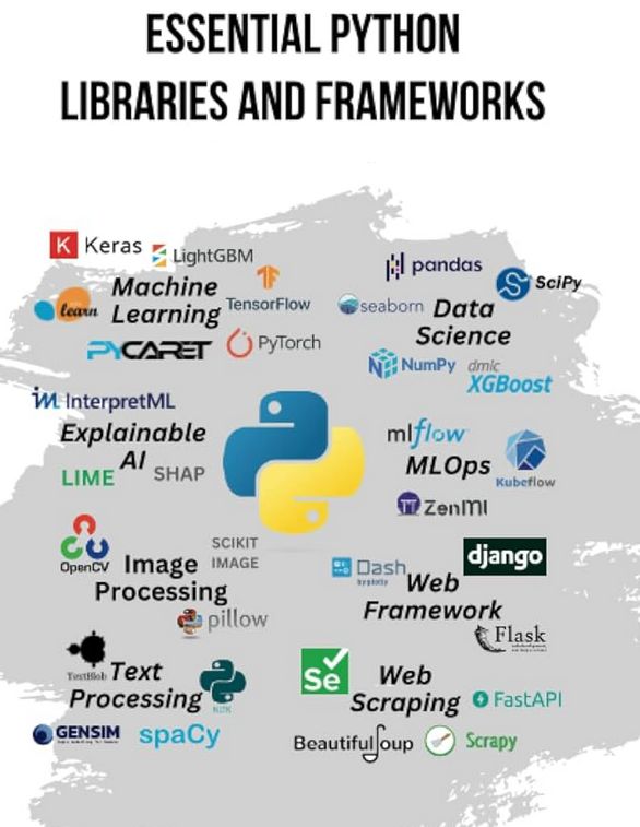 Justina Best on LinkedIn: #pythonlibraries #numpy #pandas #aijourney # ... Justina Best on LinkedIn: #pythonlibraries #numpy #pandas #aijourney # ...
