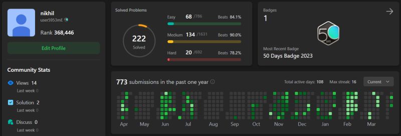 Nikhil Bhosale on LinkedIn: 🚀 Milestone Achievement: 222 LeetCode ... Nikhil Bhosale on LinkedIn: 🚀 Milestone Achievement: 222 LeetCode ...