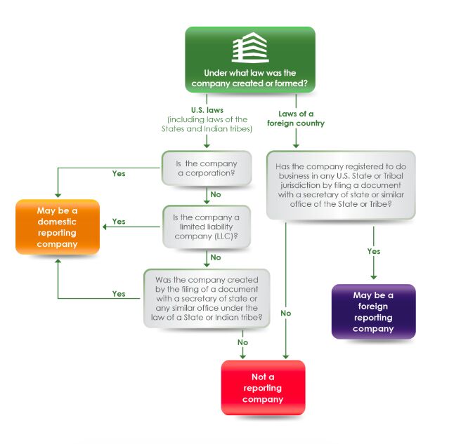 Client Alert ️ Is Your Business Impacted? New U.S. Treasury Filing ... Client Alert ️ Is Your Business Impacted? New U.S. Treasury Filing ...