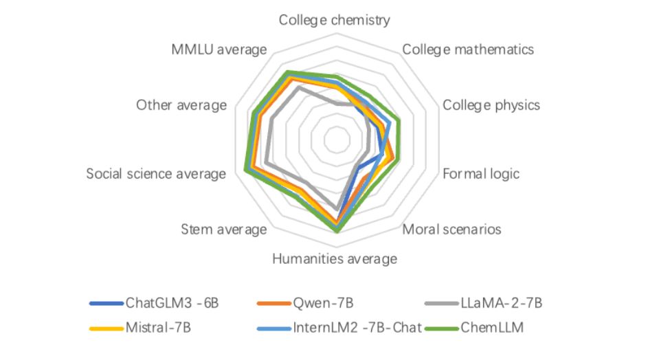 Ahsen Khaliq on LinkedIn: ChemLLM A Chemical Large Language Model paper ... Ahsen Khaliq on LinkedIn: ChemLLM A Chemical Large Language Model paper ...