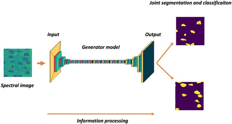 #ai #hyperspectralimaging #machinelearning #datascience #remotesensing ... #ai #hyperspectralimaging #machinelearning #datascience #remotesensing ...