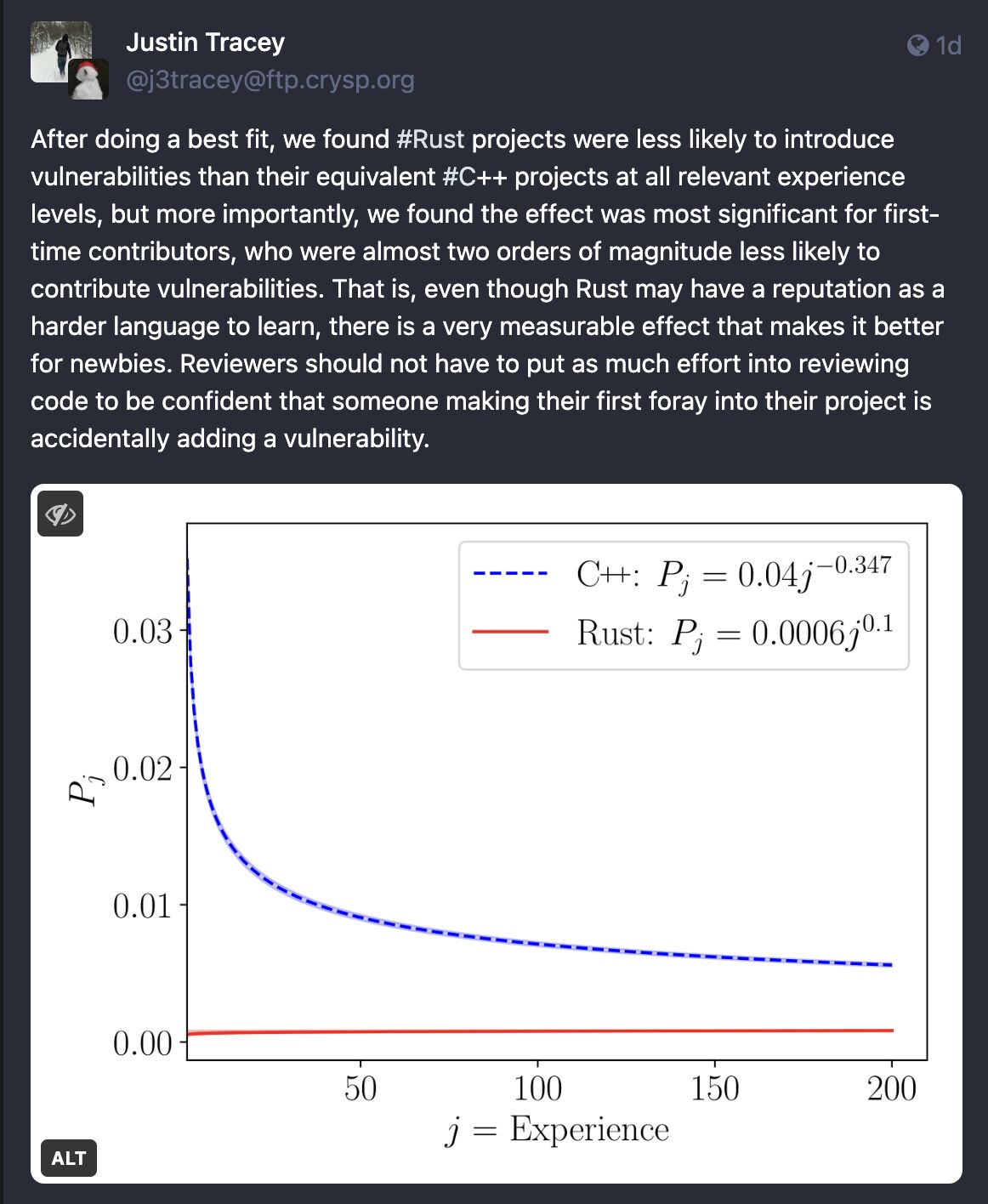 Michael Van Niekerk on LinkedIn: #rustlang #cpp #security #rust # ... Michael Van Niekerk on LinkedIn: #rustlang #cpp #security #rust # ...