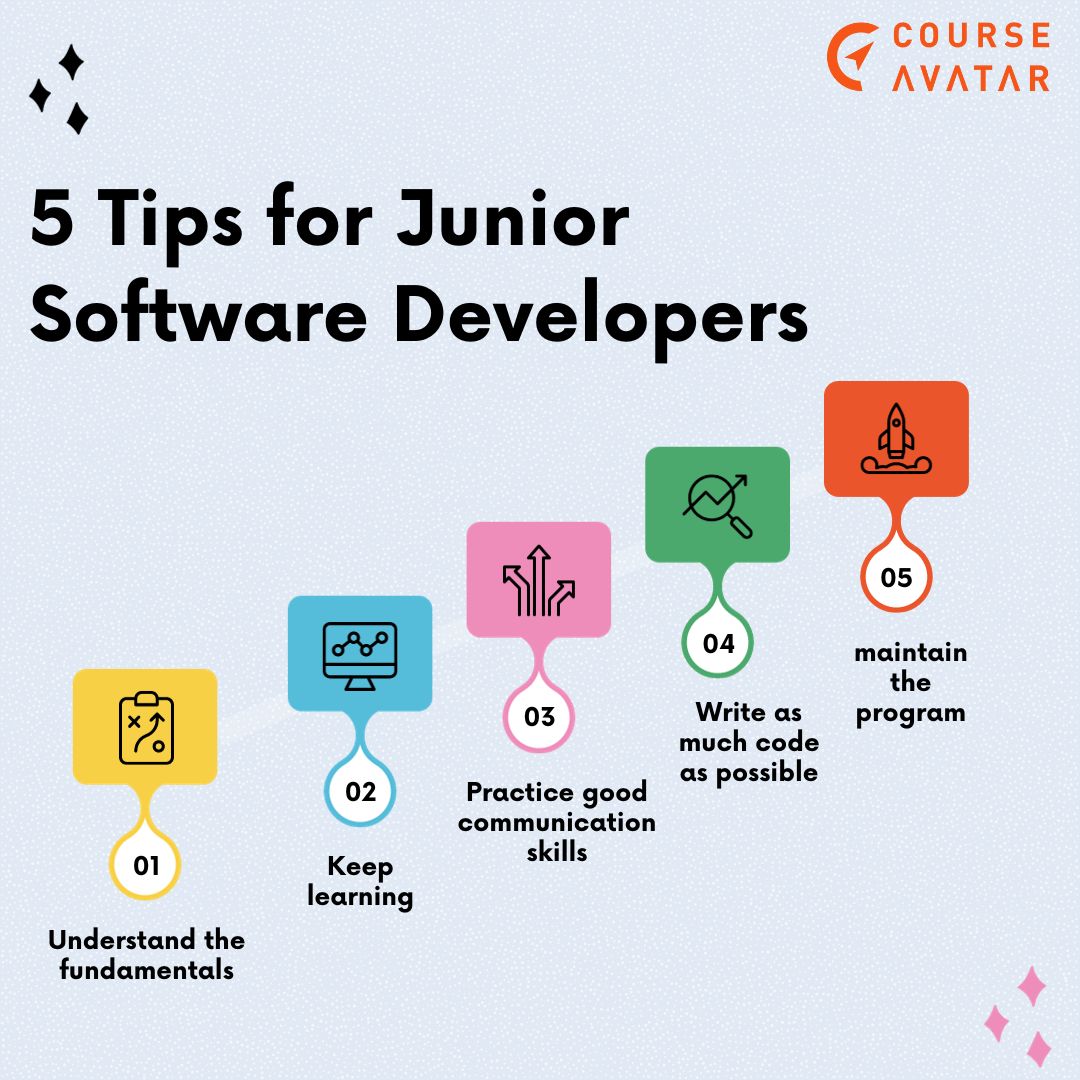 Course Avatar on LinkedIn: #softwaredevelopment #codingtips #techlife # ... Course Avatar on LinkedIn: #softwaredevelopment #codingtips #techlife # ...