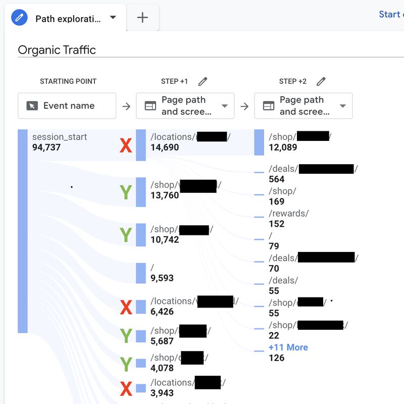 Jeremy Johnson on LinkedIn: I looked at 14 Location-Based Landing Pages ... Jeremy Johnson on LinkedIn: I looked at 14 Location-Based Landing Pages ...
