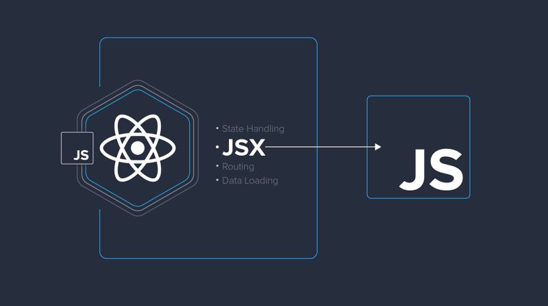 Razan Aboushi on LinkedIn: #javascript #reactjs #webdevelopment # ... Razan Aboushi on LinkedIn: #javascript #reactjs #webdevelopment # ...