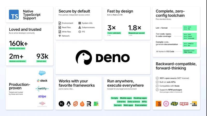 Amine Sadali on LinkedIn: #deno #javascript #typescript #webdevelopment ... Amine Sadali on LinkedIn: #deno #javascript #typescript #webdevelopment ...