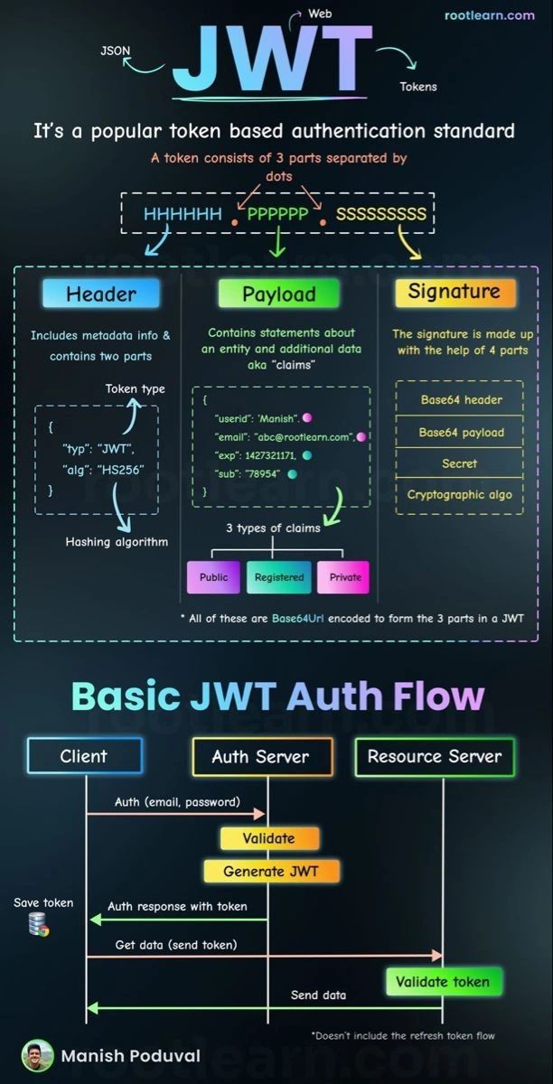 Understanding JSON Web Token (JWT) for Authentication & Authorization ... Understanding JSON Web Token (JWT) for Authentication & Authorization ...