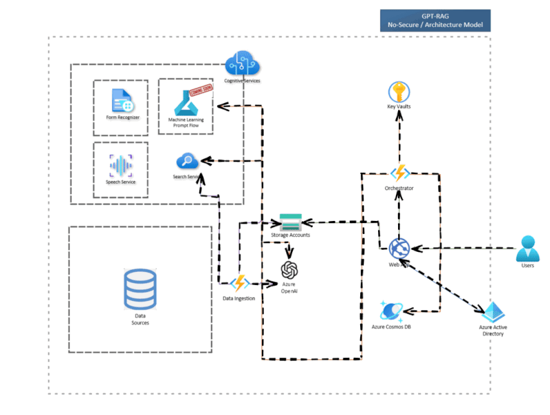 Sebastien Laye on LinkedIn: Microsoft's unveiling of GPT-RAG marks a ... Sebastien Laye on LinkedIn: Microsoft's unveiling of GPT-RAG marks a ...
