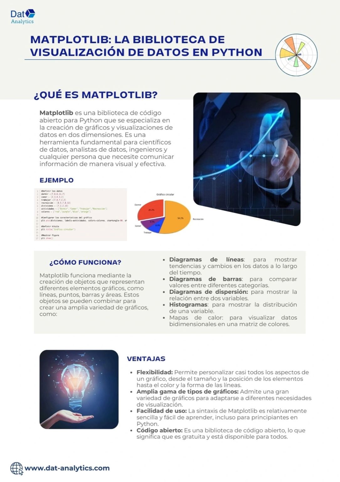 Domina la visualización de datos con Matplotlib en Python | Dat-Analytics Domina la visualización de datos con Matplotlib en Python | Dat-Analytics
