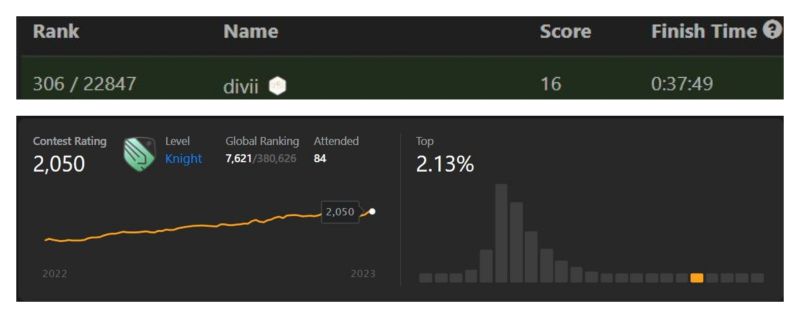 Got 306 global rank (AIR 41) in the biweekly 100 contest. new rating ... Got 306 global rank (AIR 41) in the biweekly 100 contest. new rating ...