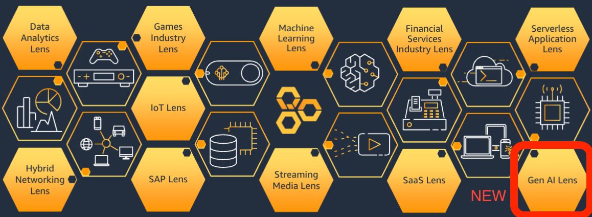 How to use AWS Well-Architected Generative AI Lens | Flah Ahmad posted ... How to use AWS Well-Architected Generative AI Lens | Flah Ahmad posted ...